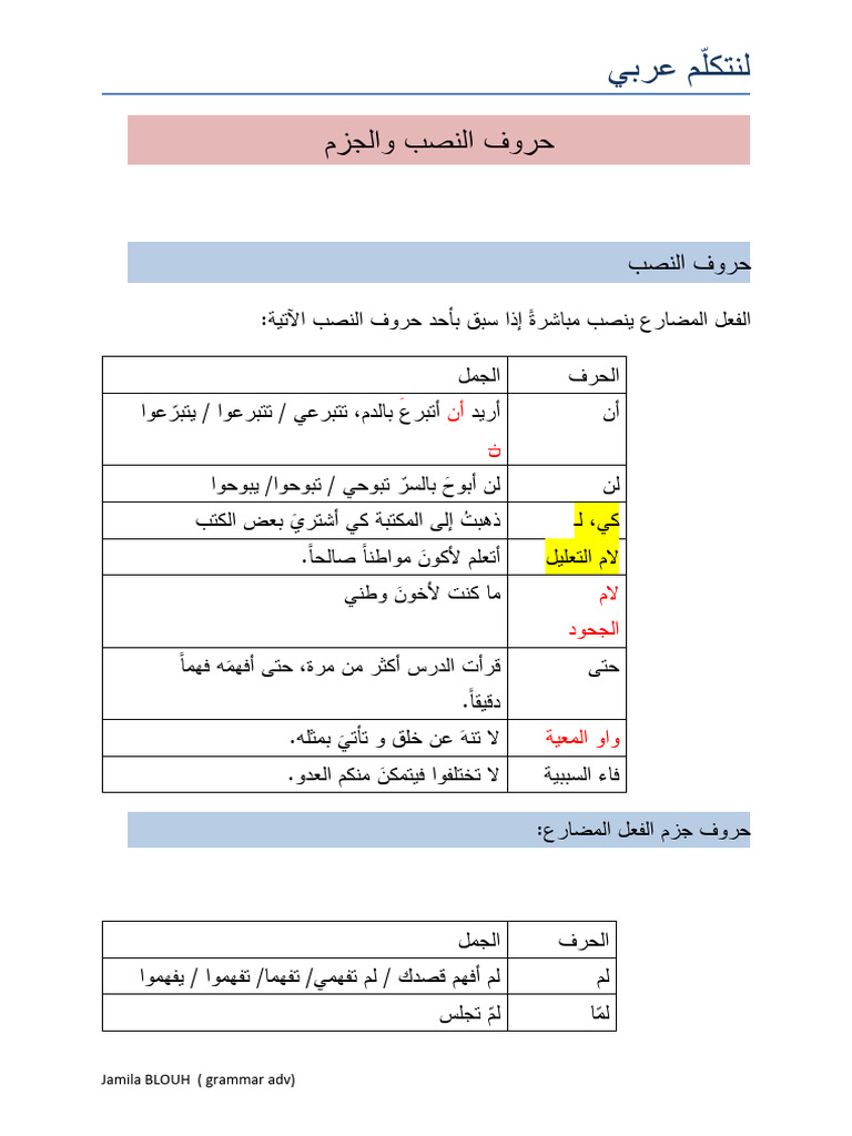 Horuf NaSb & Al Jazm | PDF