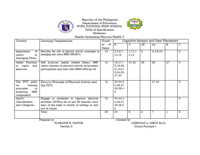 Hope11 Tos | PDF | Cognitive Science | Psychological Concepts