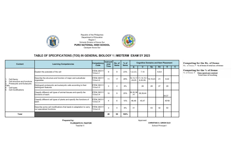 TOS for General Biology 1 Midterm Exam | PDF | Cell (Biology) | Histology