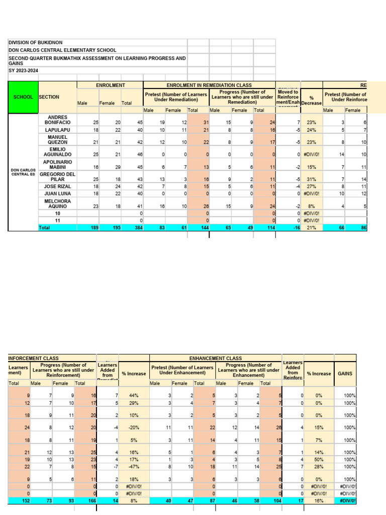 Grade 6 Consolidated Report Bukmathix | Download Free PDF | Behavior ...