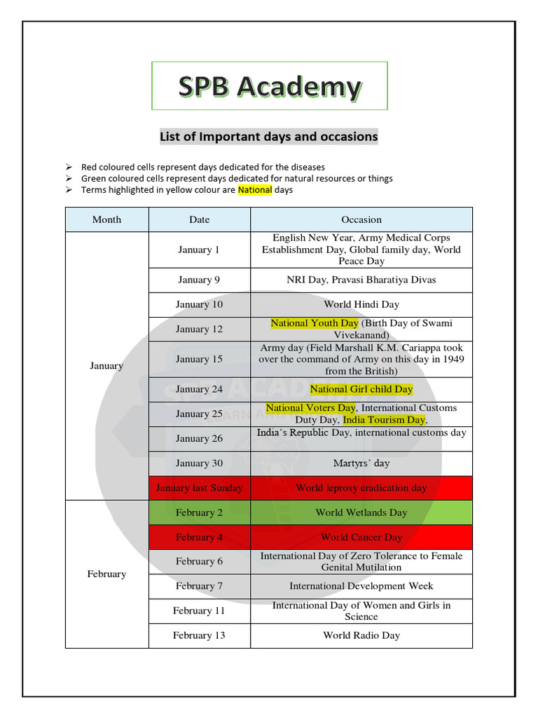 List of Important Days, SPB ACADEMY | PDF
