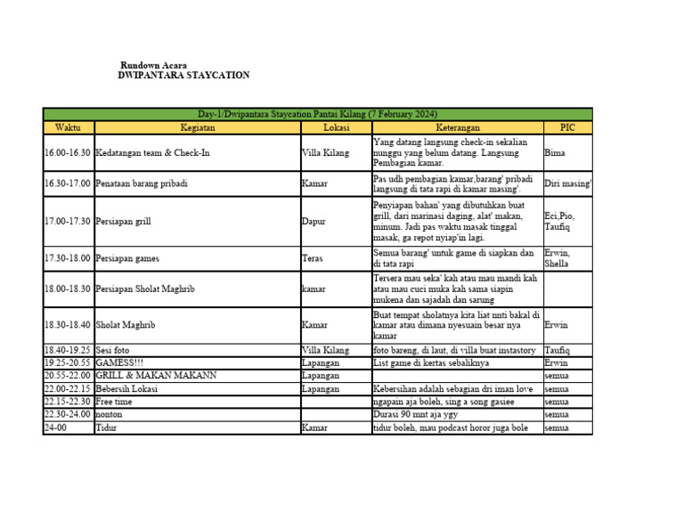 Rundown Staycation Pantai Kilang | PDF