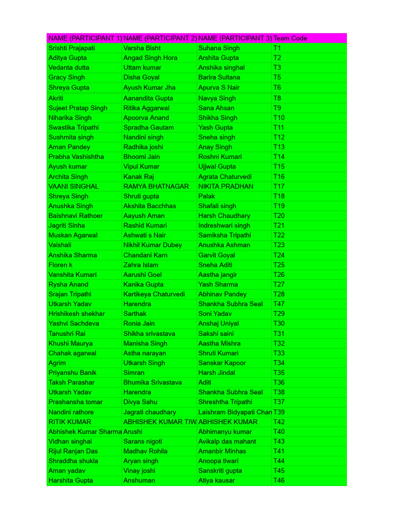Team Code Roster with Members | PDF