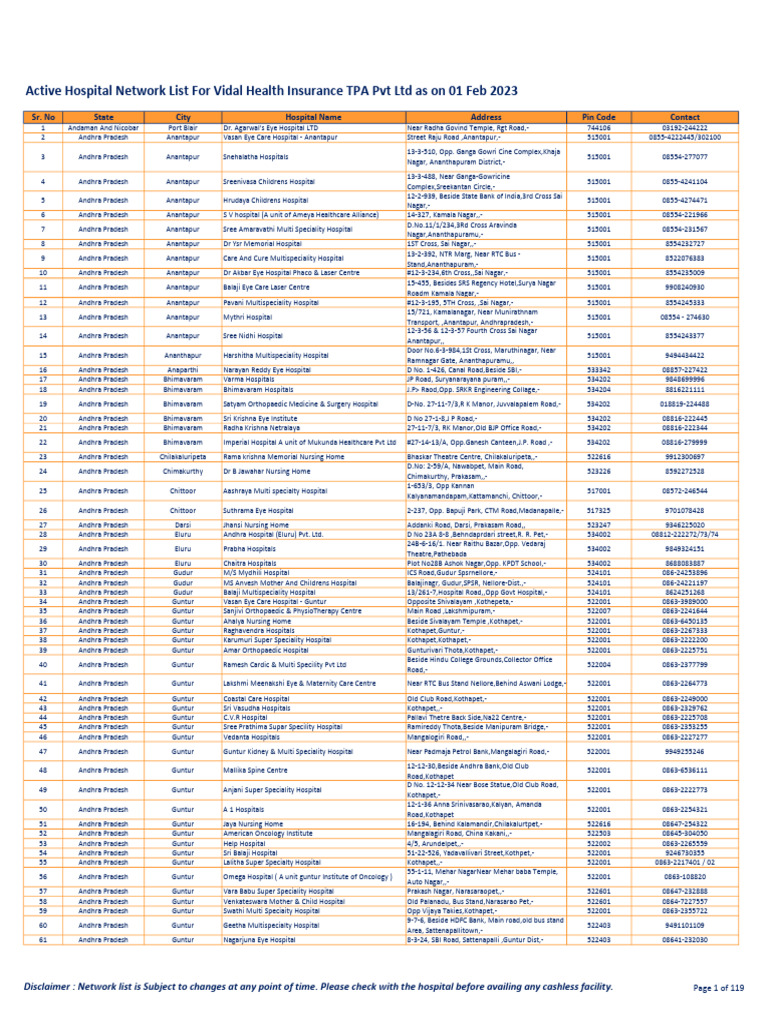 Active Hospital Network List For Vidal Health Insurance Tpa PVT LTD As ...