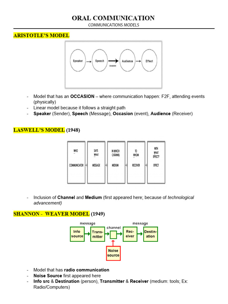 Communication Models Explanation | PDF | Communication | Psychological ...