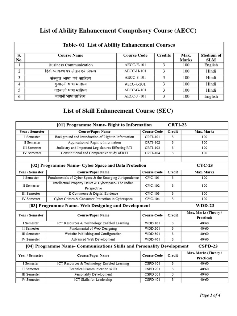 List of Aecc | PDF | Educational Technology | Cyberspace