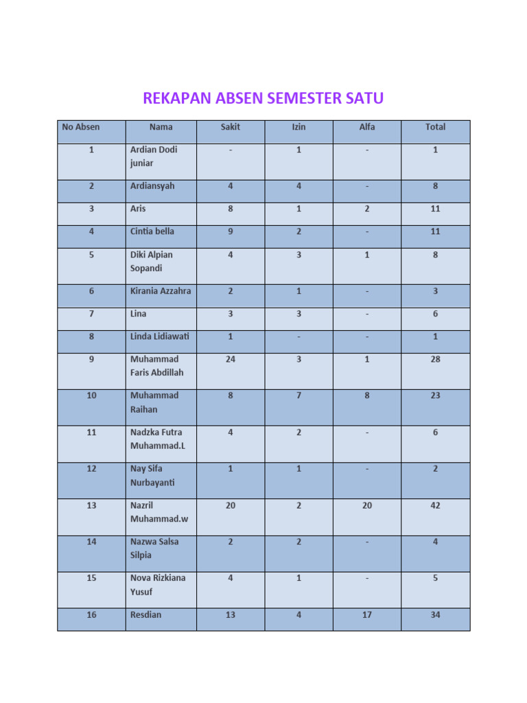 Rekapan Absen Semester 1 | PDF