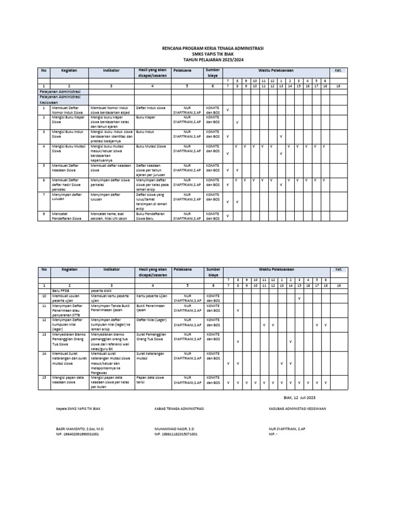 Rencana Program Kerja Tenaga Administrasi Kesiswaan | PDF