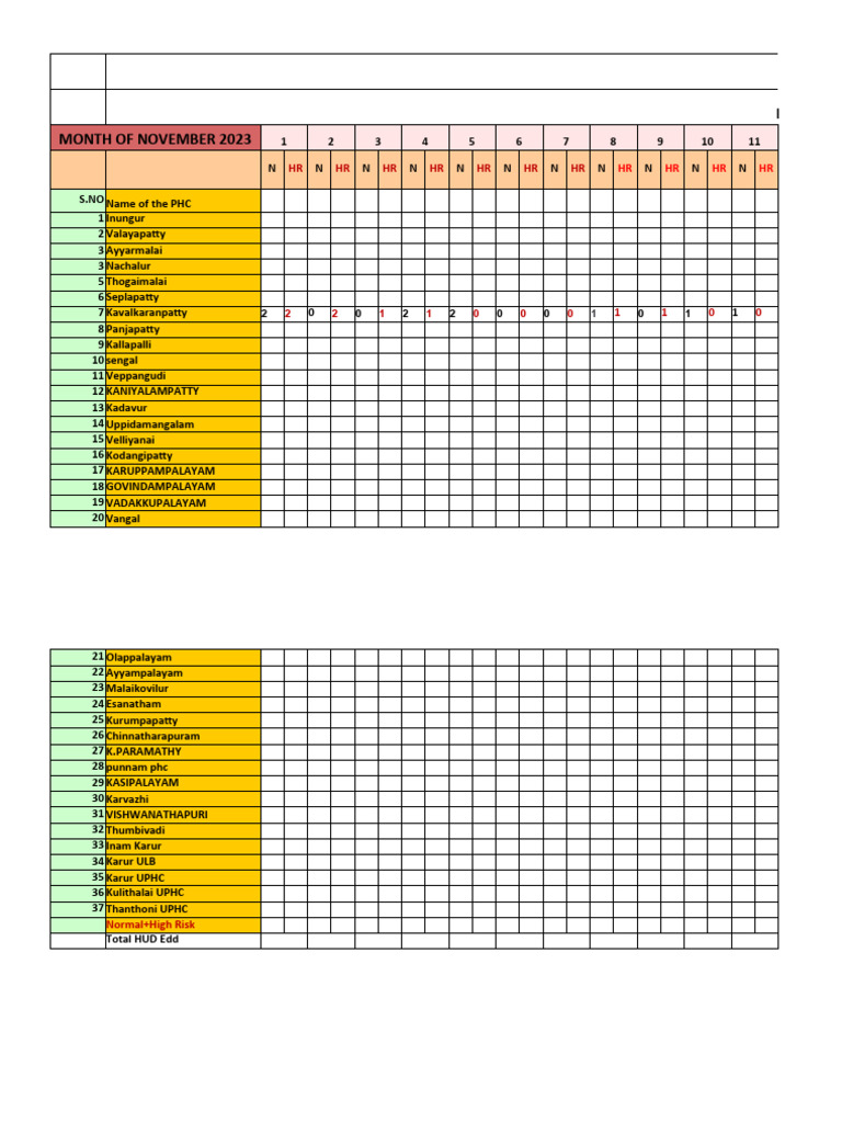 KKP Edd Chart November 23 | PDF