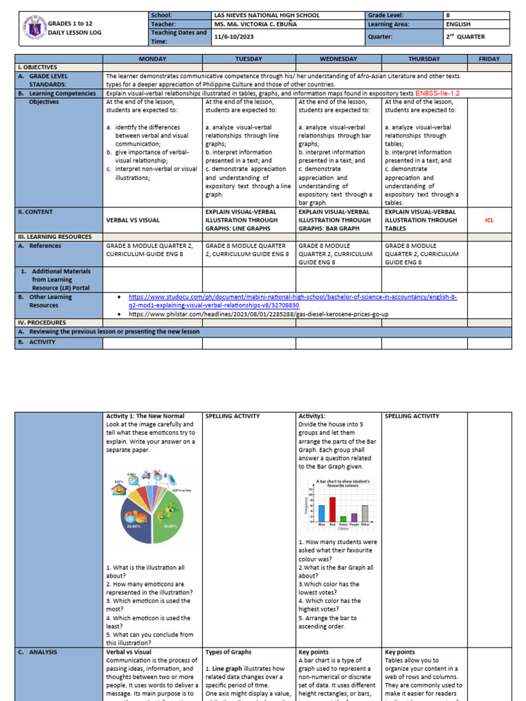 Q2week1 - Visual-Verbal Relationships | PDF | Chart | Cartesian ...