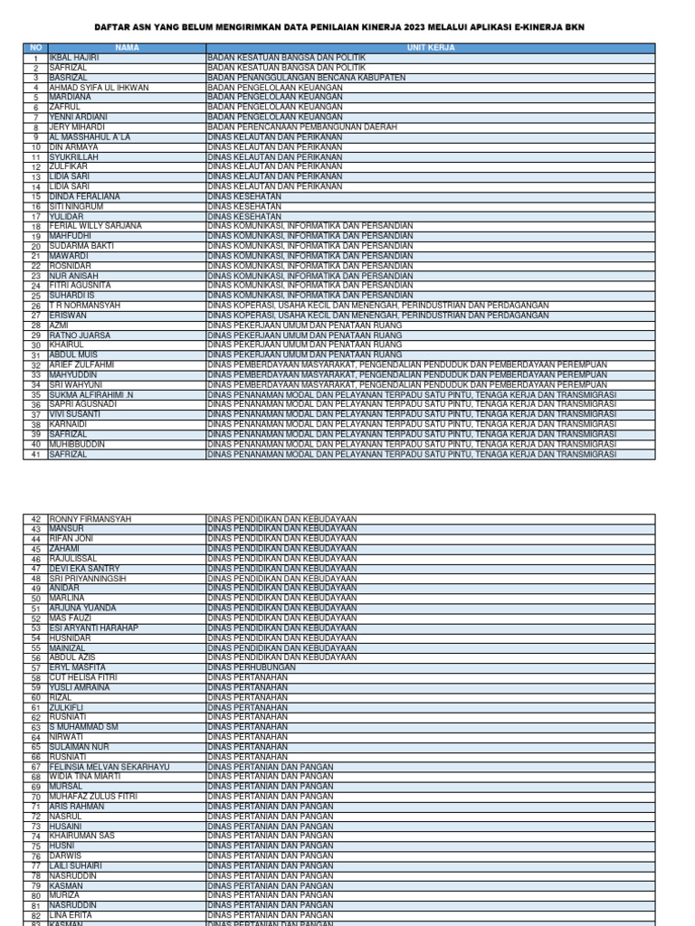 Daftar Asn Yang Belum Mengirimkan Data Penilaian Kinerja 2023 Melalui Aplikasi E-Kinerja BKN | PDF