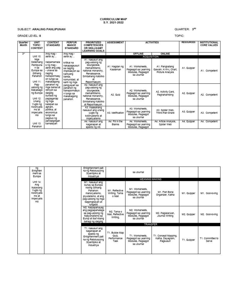 Subject: Araling Panlipunan Quarter: 3 Grade Level: 8 Topic | PDF