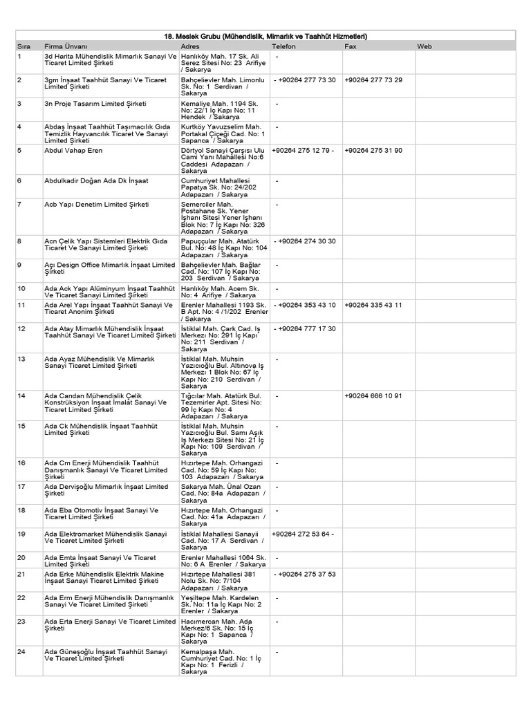 Meslek Grubu (Muhendislik Mimarlik Ve Taahhut Hizmetleri) | PDF