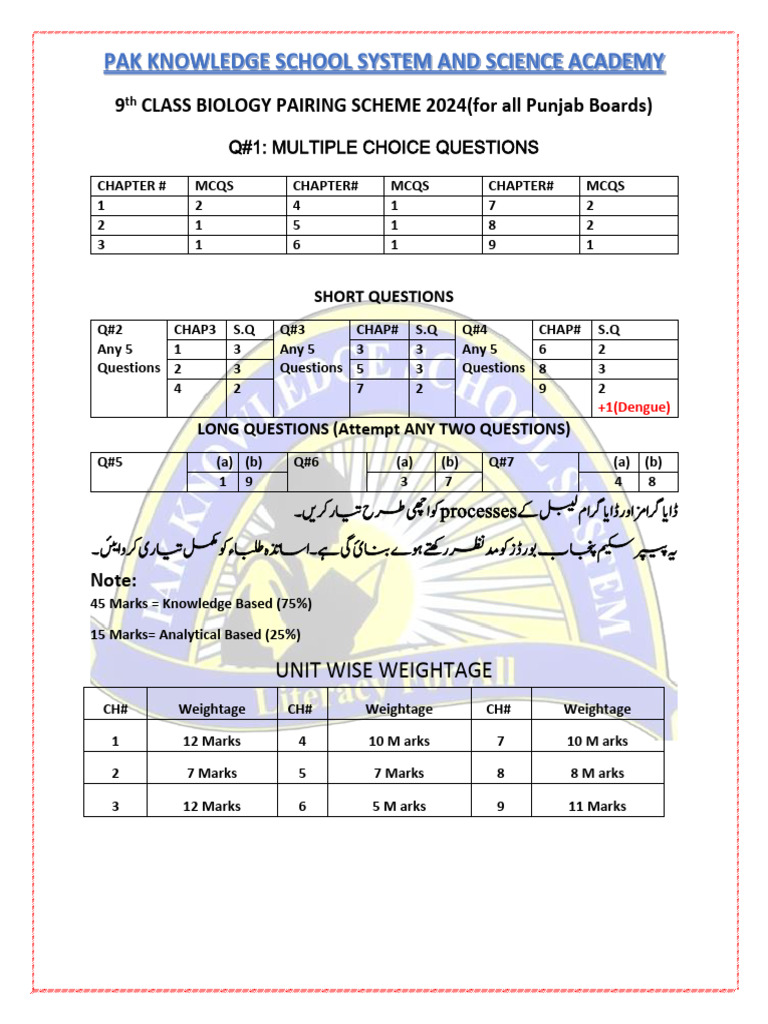 Matric Pairing Scheme 2024 | PDF | Multiple Choice | Educational ...