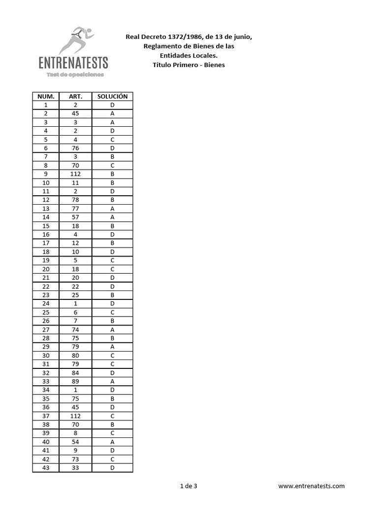 Rto BB Entidades Locales Titulo I Soluciones E2 | PDF