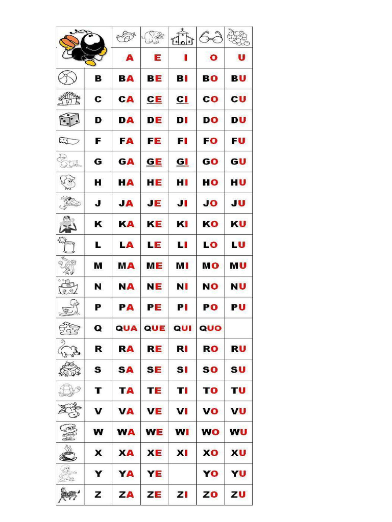 Familia Silabica | PDF