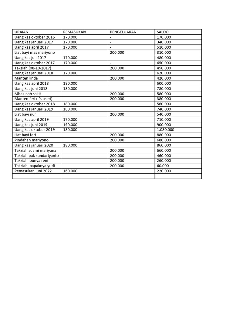Arisan Keluarga | PDF