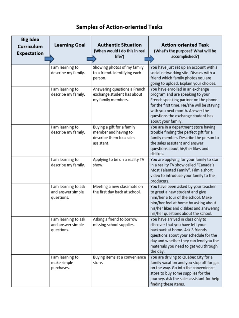 H5 I Know About The CEFR Now What Do I Teach Action Oriented Tasks ...