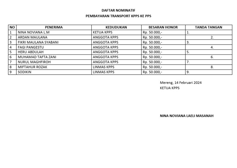 Daftar Nominatif | PDF