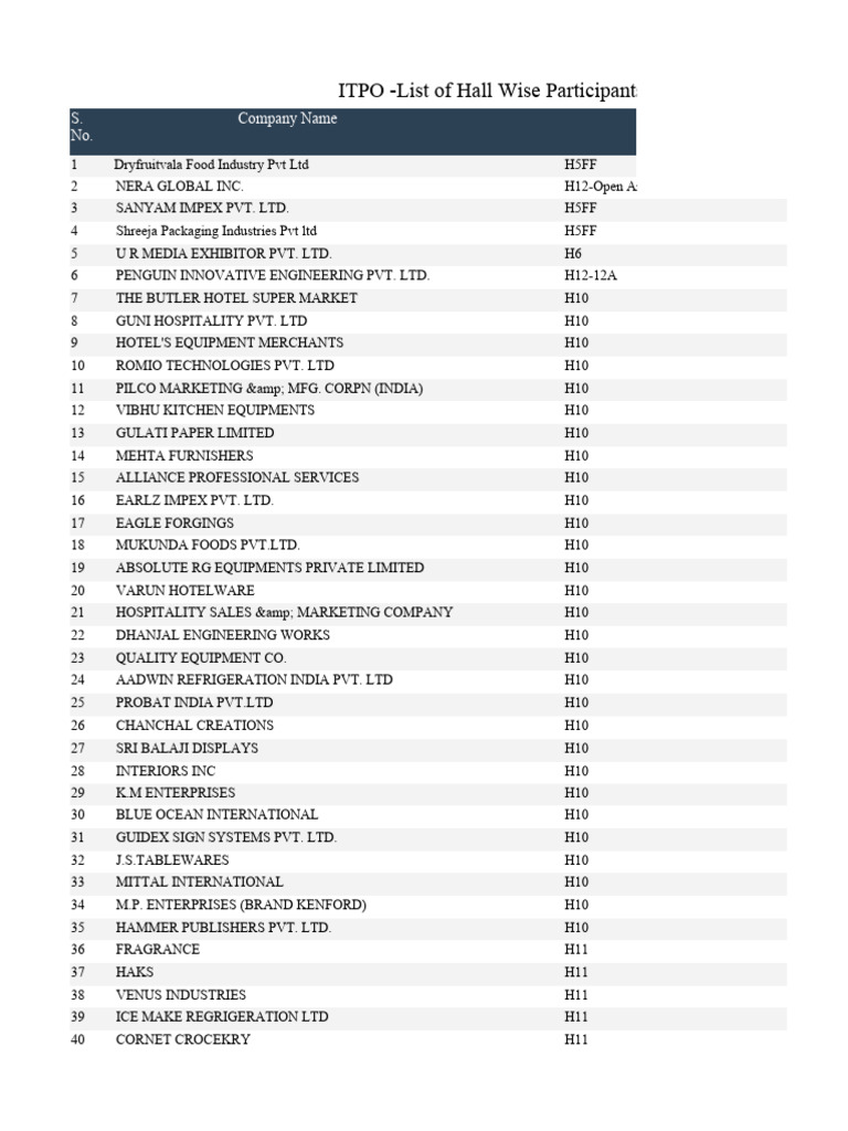 Instapdf - in Aahar 2023 Exhibitor List 677 | PDF