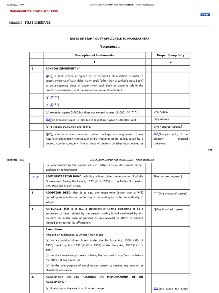 Maharashtra Stamp Act, 1958 Schedule I | PDF | Loans | Stocks