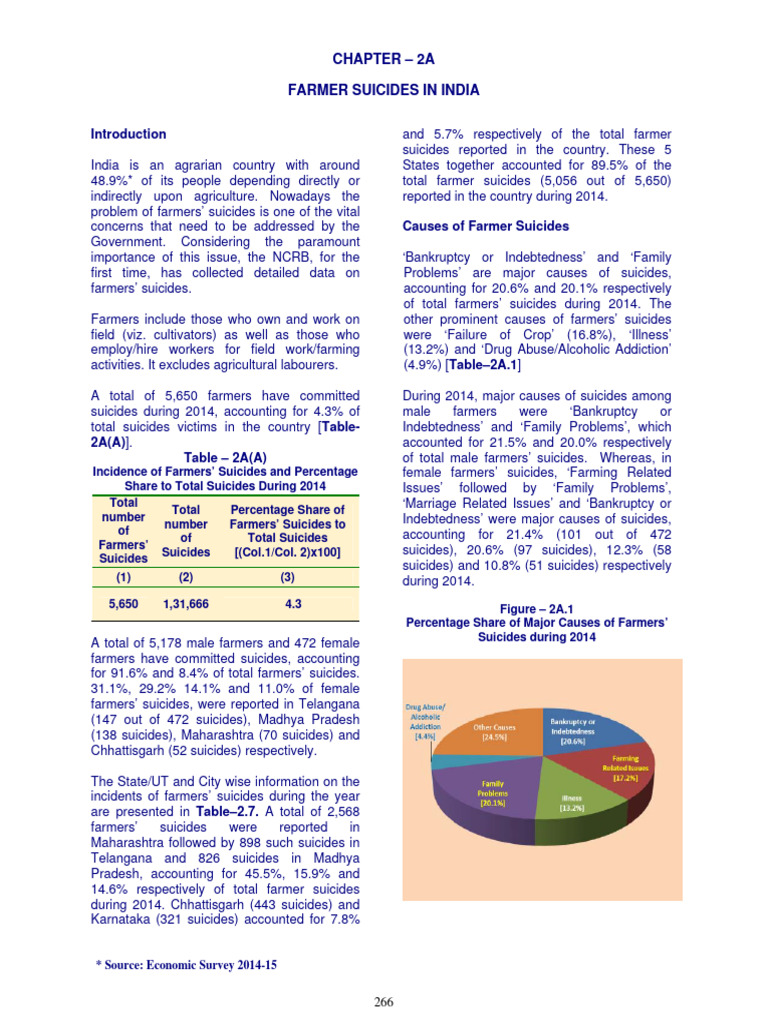 Chapter-2A Farmer Suicides | PDF | Agriculture | Farmer