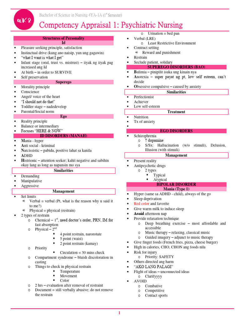 CA1 Wk8 Psychiatric Nursing | PDF | Mental Disorder | Psychoanalysis