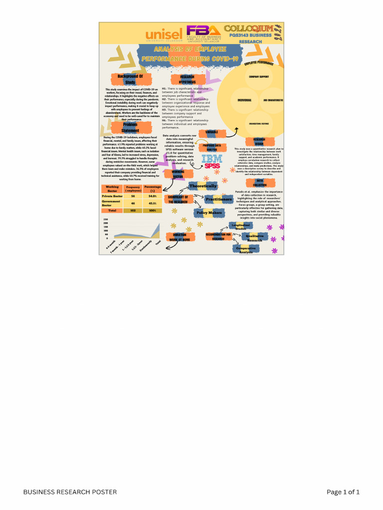 Business Research Poster | PDF