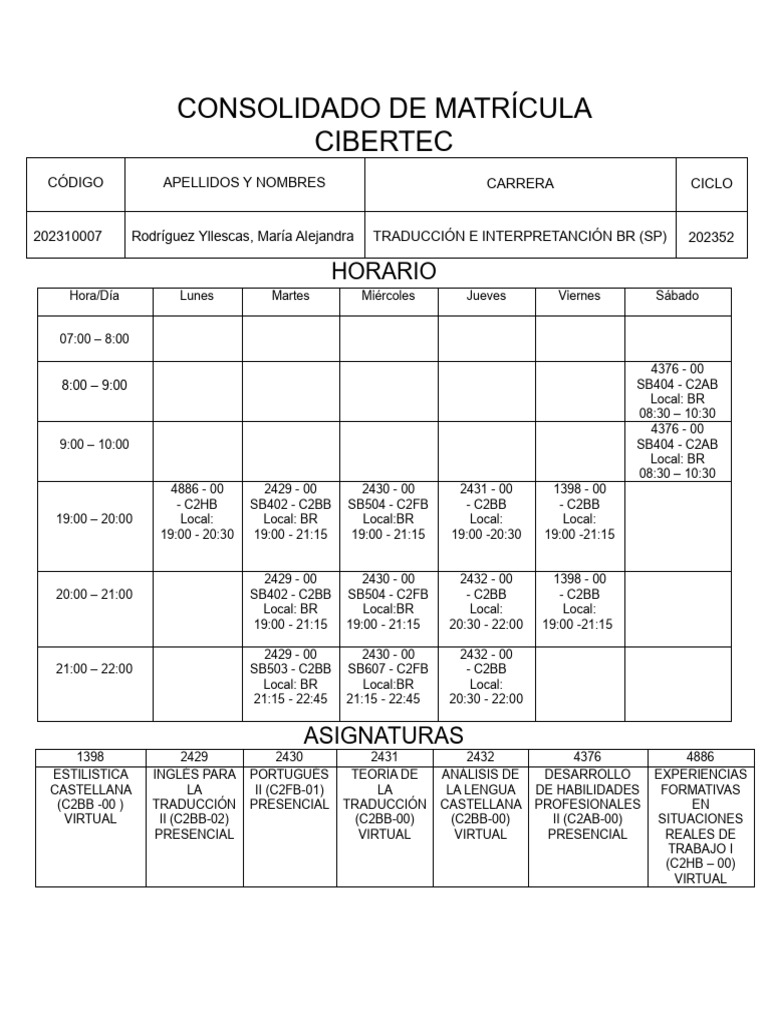 Consolidado de Matrícula Cibertec 2023 | PDF