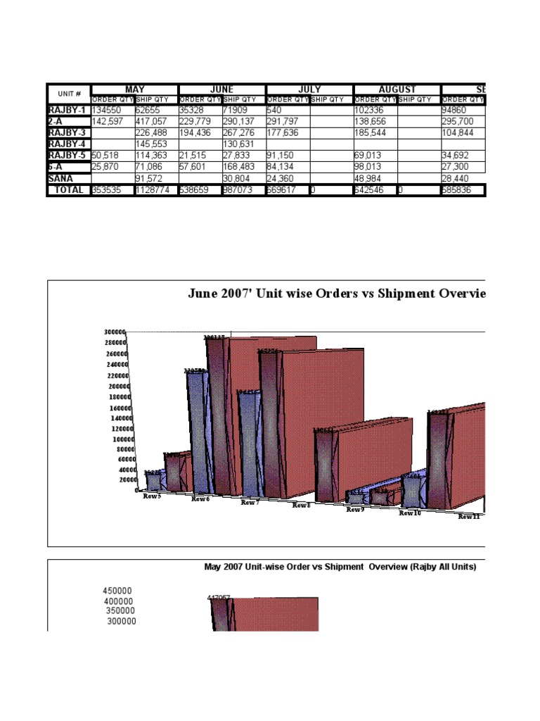 Incoming VS Outgoing 2007 | PDF