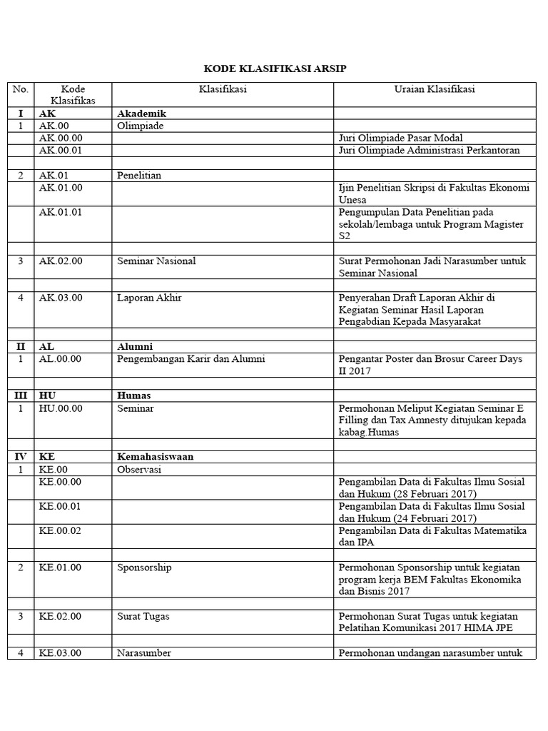 Kode Klasifikasi Arsip | PDF