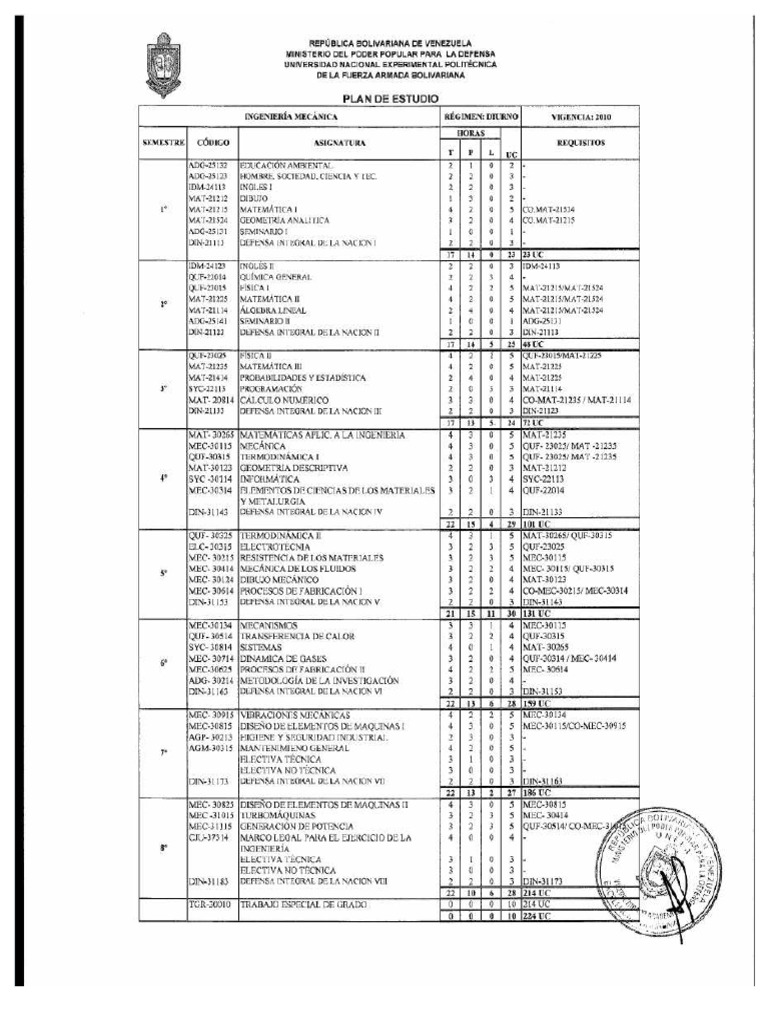 Pensum Ingenieria Mecanica 2010pdf | PDF