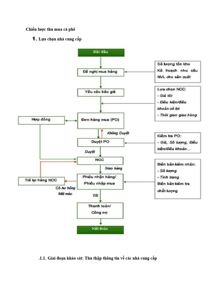 Chiến lược thu mua cà phê | PDF