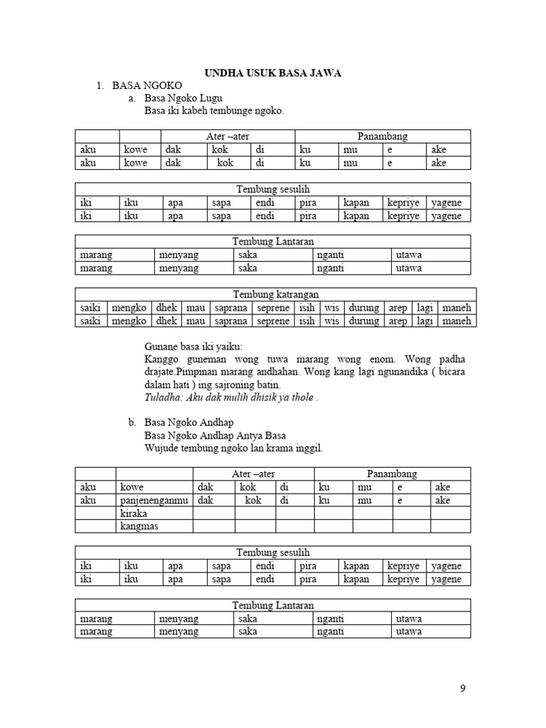 Undha Usuk Basa Jawa | PDF