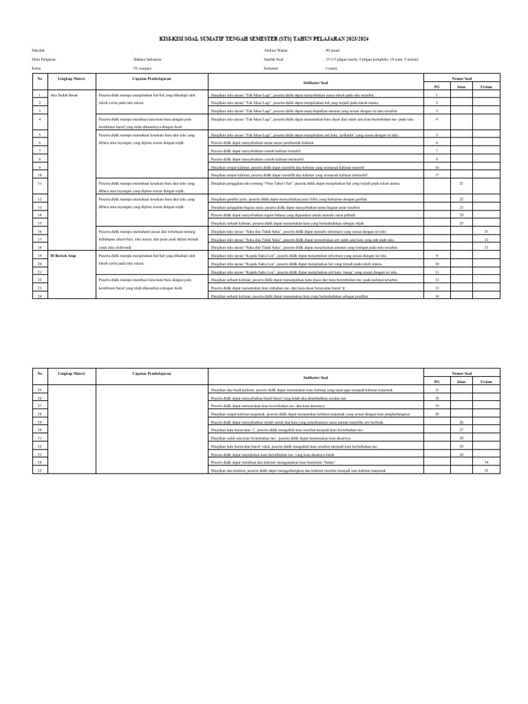 Kisi-Kisi STS 1 Kelas 4 Bhs Indonesia | PDF