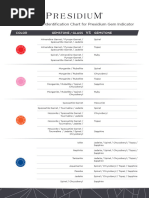 Polished Stone Identification Guide | PDF | Quartz | Minerals