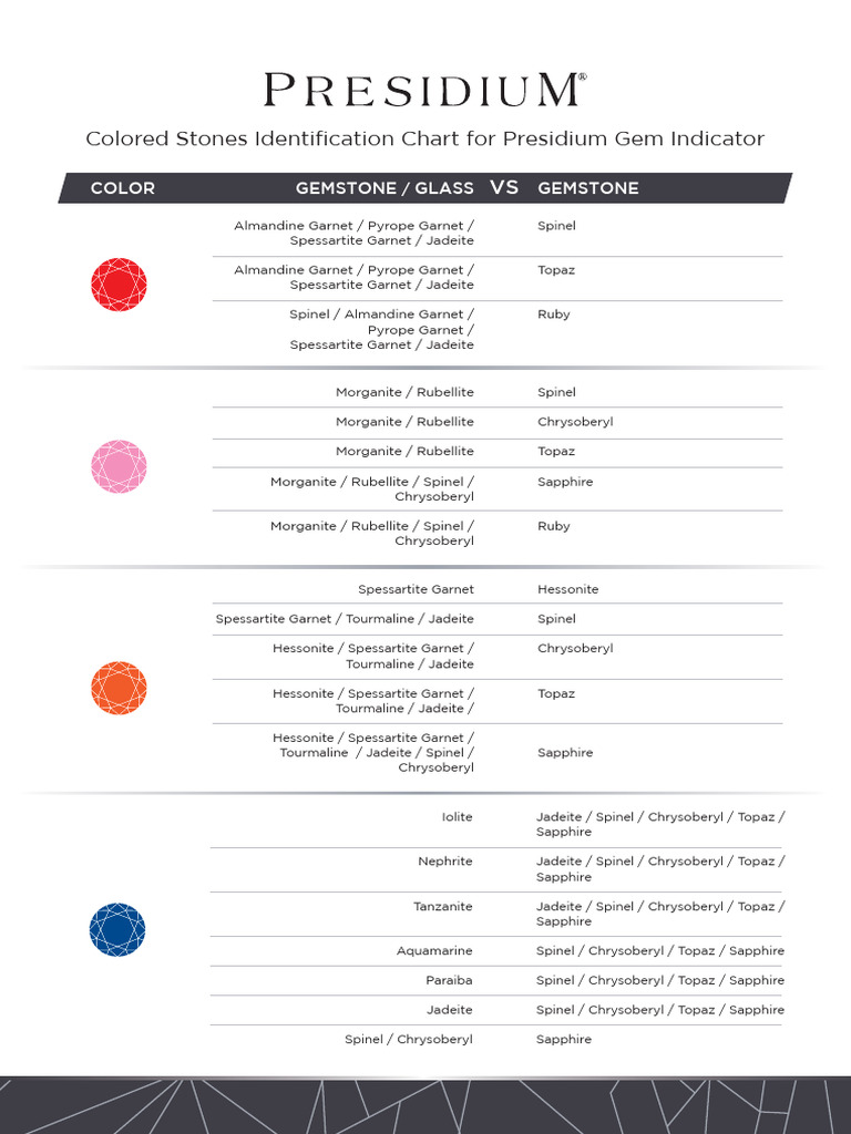 Gemstone Identification Color Chart | PDF | Gemstone | Natural Materials