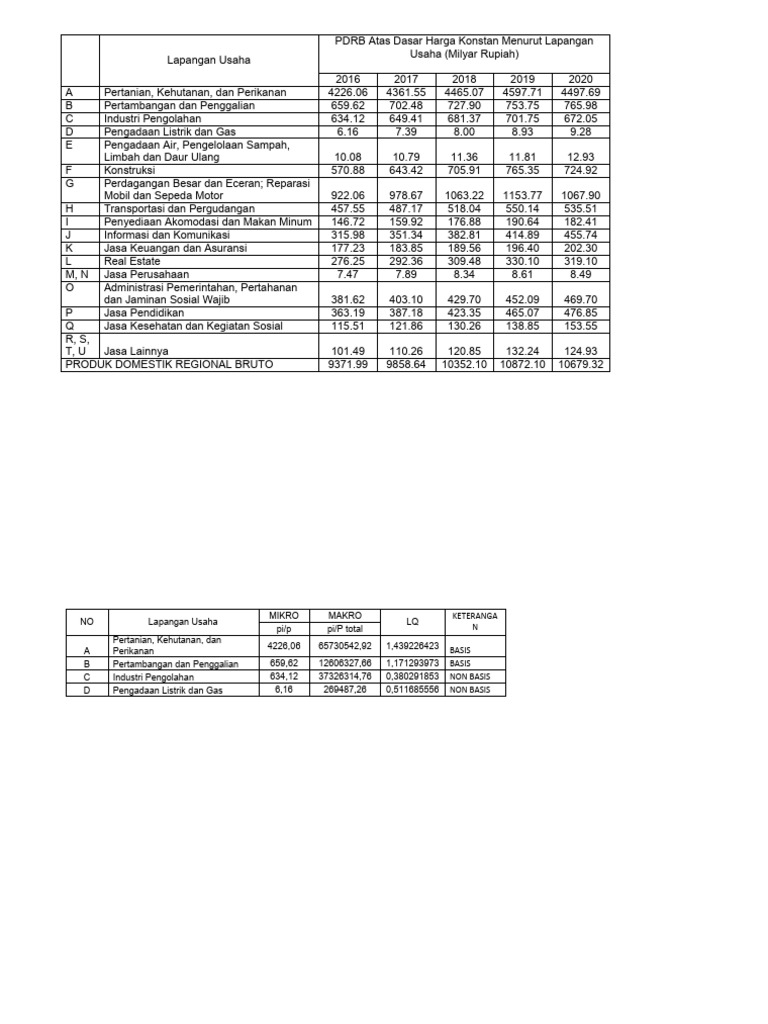 Tabel Sosek TDRR | PDF