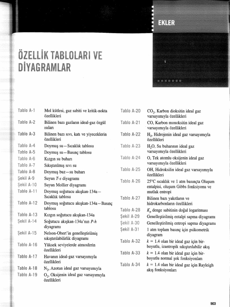 Termodinamik Tablo | PDF