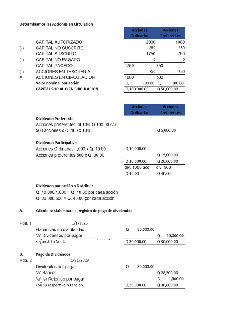 Transformación de Sociedades | PDF | Compartir (Finanzas) | Dividendo