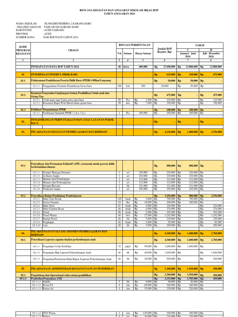 RKAS TK Karang Baru 2024 Revisi | PDF