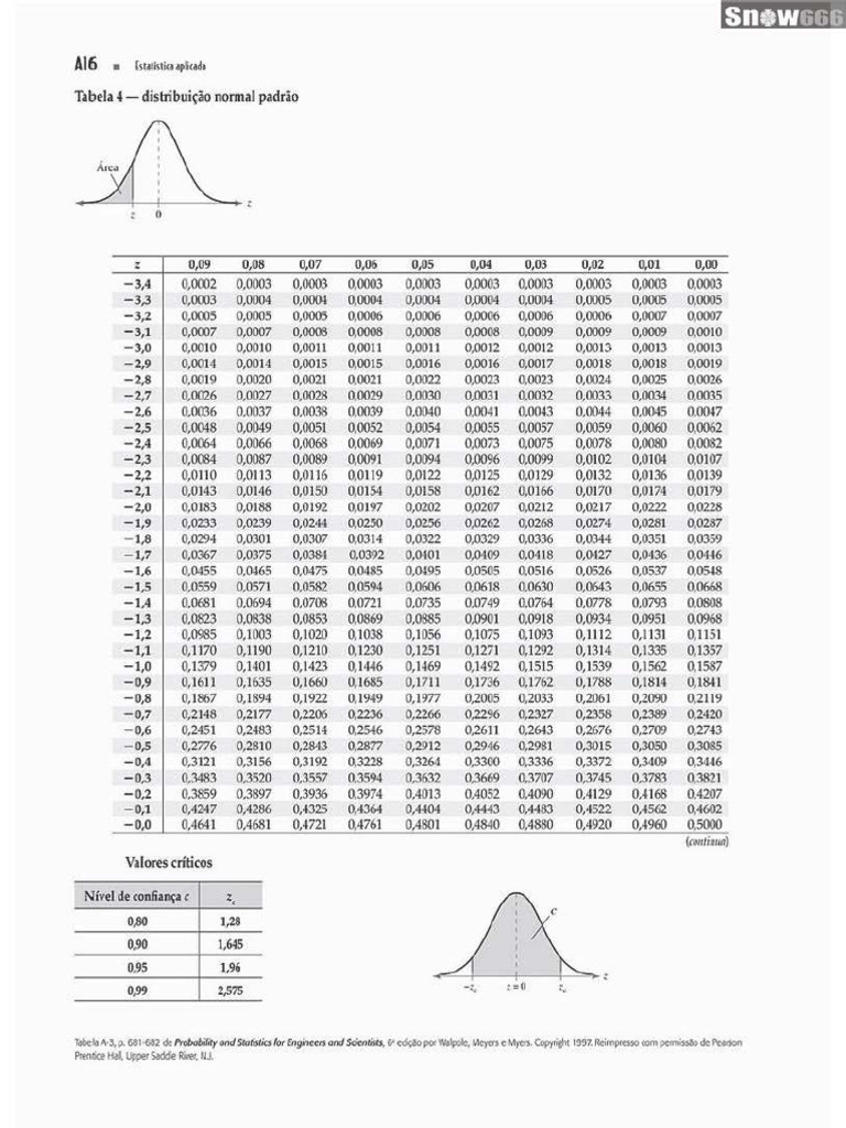 Tabela Padrão e Distrib. T | PDF