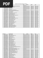 Surat District PIN Codes and Zip Codes | PDF | Communication ...