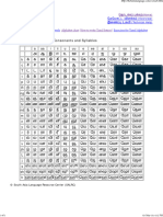 Tamil Alphabet Full 247 Letters | PDF