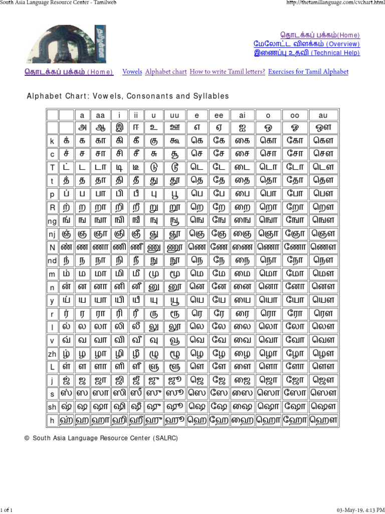 Tamil Alphabets Chart | PDF