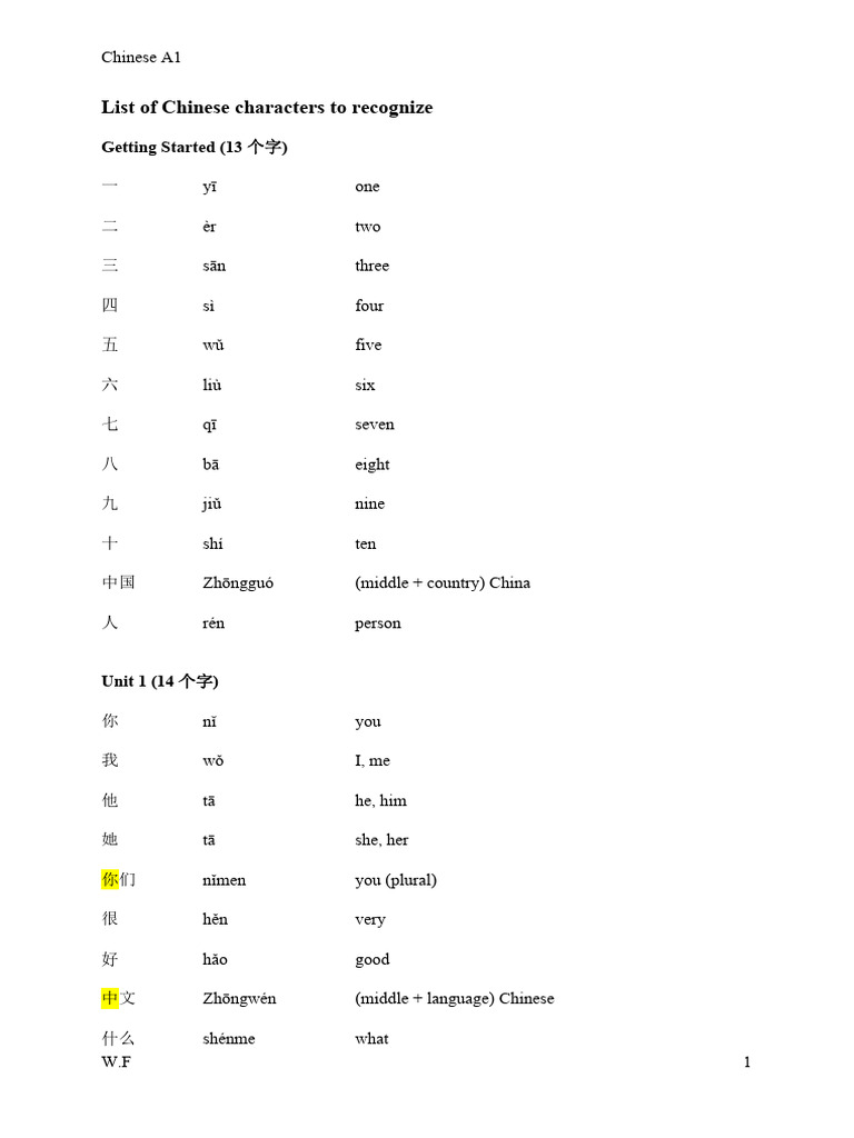 Chinese A1 Chinese Characters | PDF