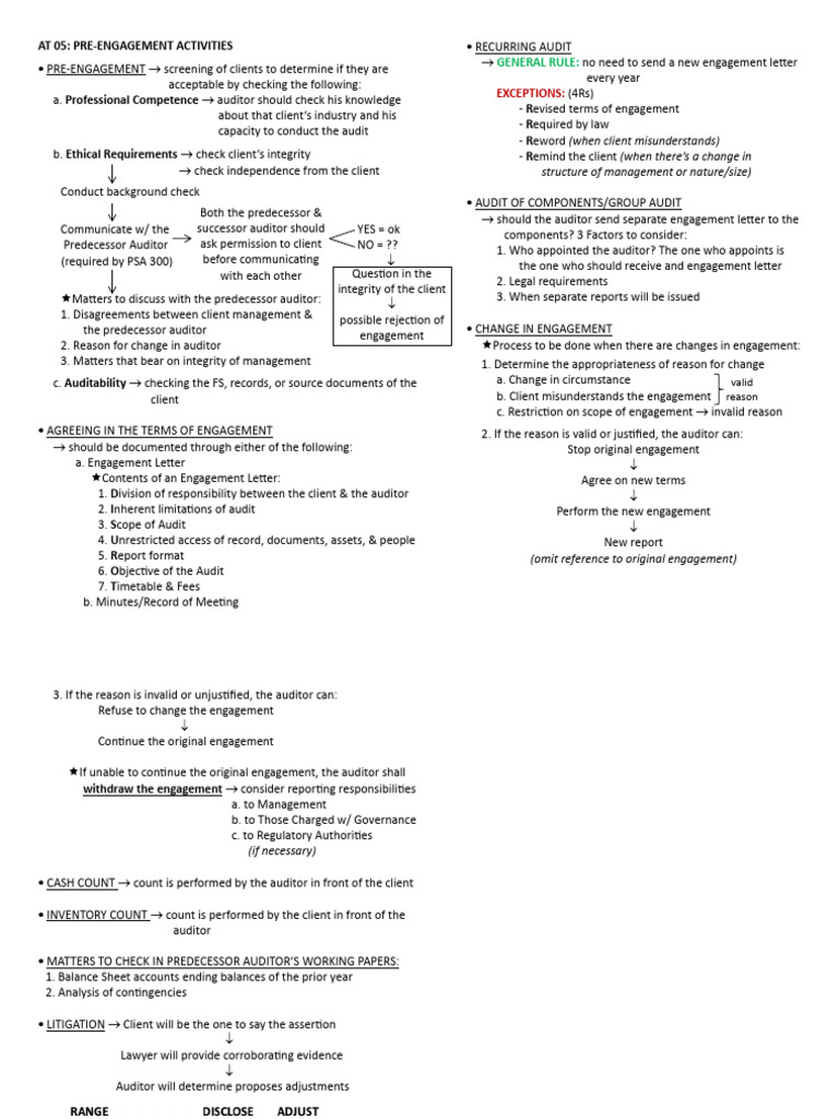 At 05 - Pre-Engagement Activities | PDF | Audit | Business