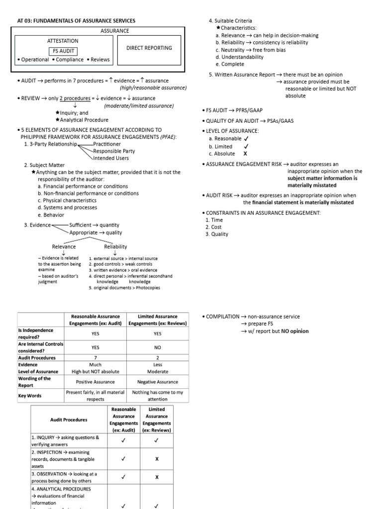 At 03 - Fundamentals of Assurance Services | PDF | Audit | Business ...