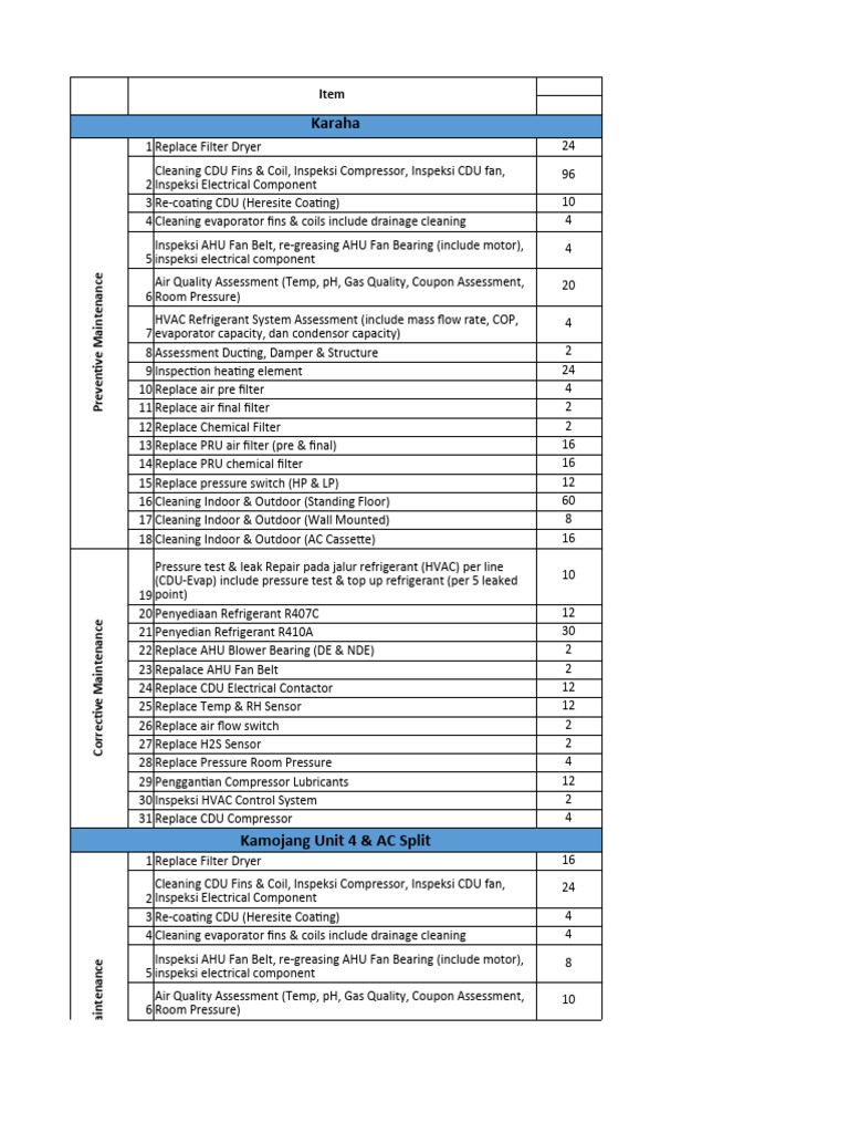 BoQ LTC HVAC 2024-2025 Rev 21 Nov-1 | PDF | Heat Exchanger | Duct (Flow)