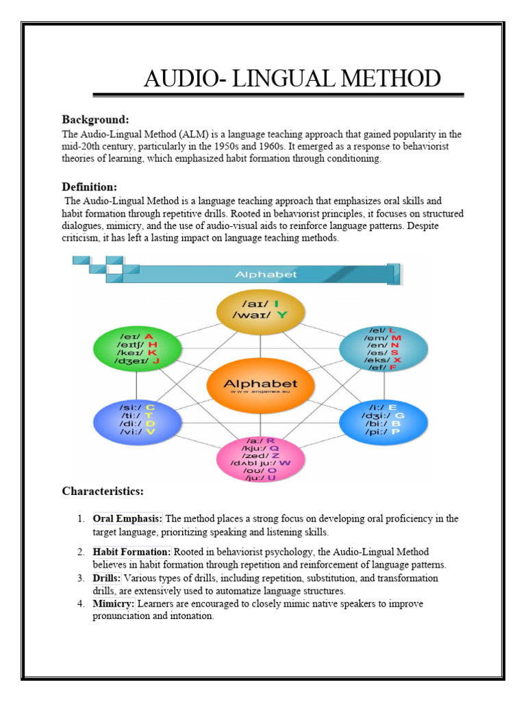 AUDIO-lingual Method | PDF | Learning | Language Education